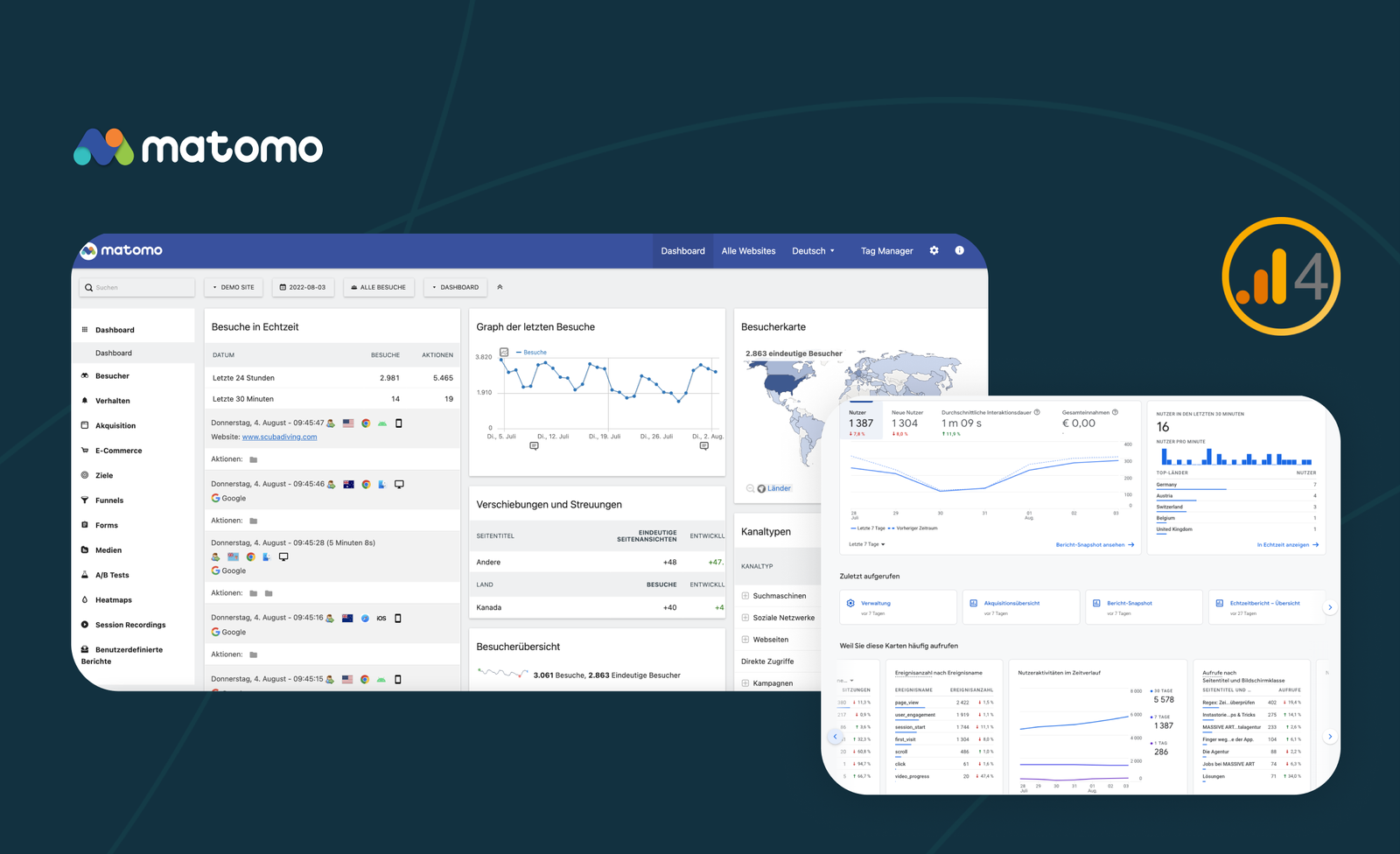 Matomo vs GA4: ¿Cuál es mejor? - PangoStudio